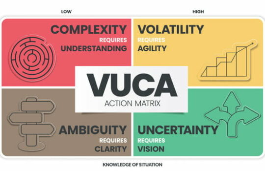 VUCA Là Gì? Cách Để Giới Trẻ Vượt Qua Thời Đại Biến Động